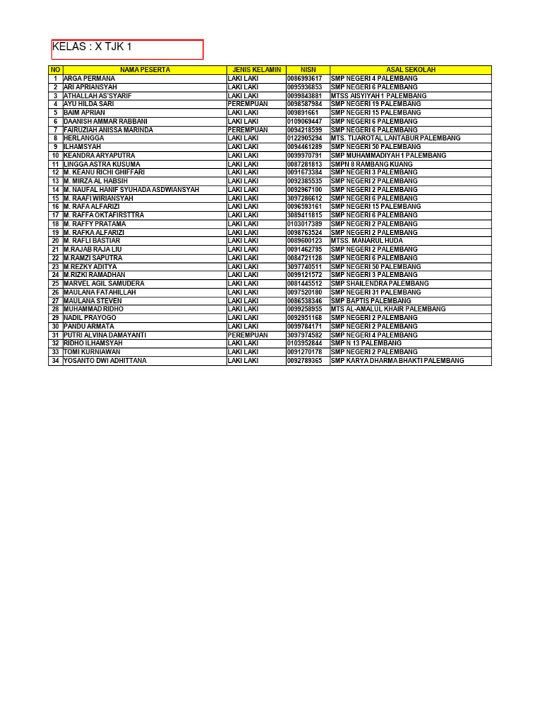 Rekap PPDB - Pembagian Kelas X | PDF