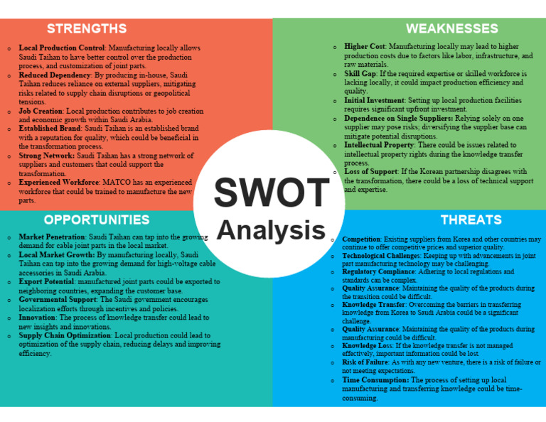 Swot Analysis | PDF | Supply Chain | Outsourcing