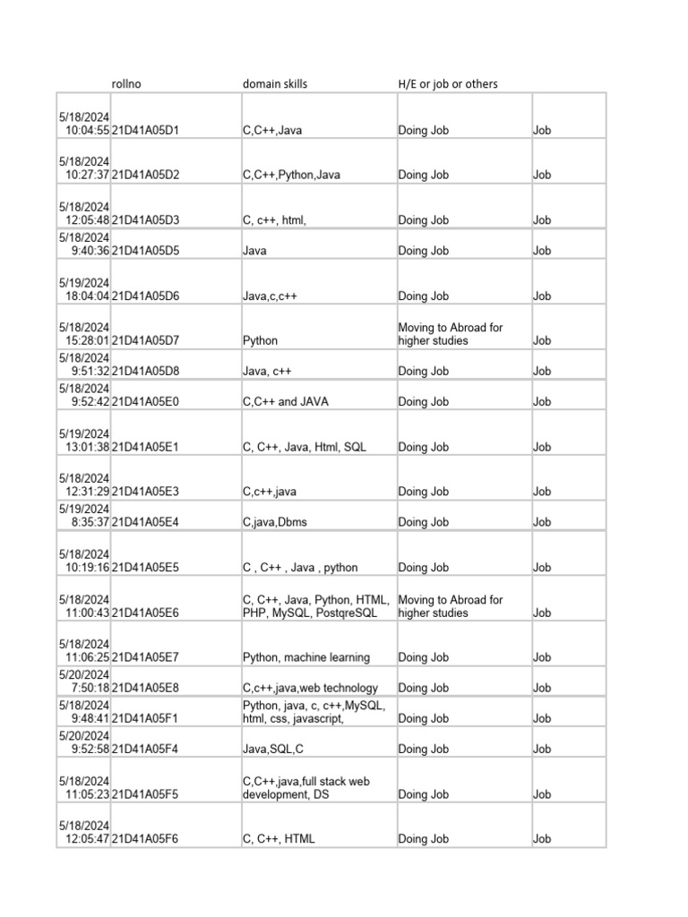 Draft | PDF | Sql | World Wide Web