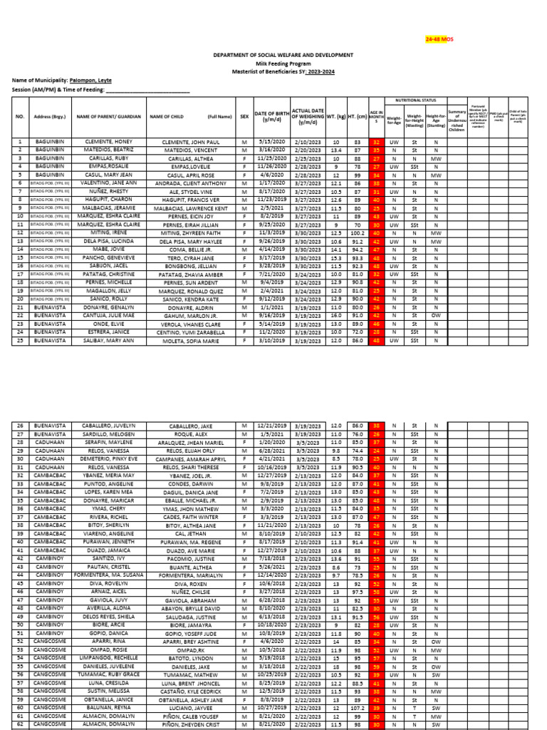 PALOMPON - SFP Revised Masterlist AFTER | PDF | Human Development | Poverty