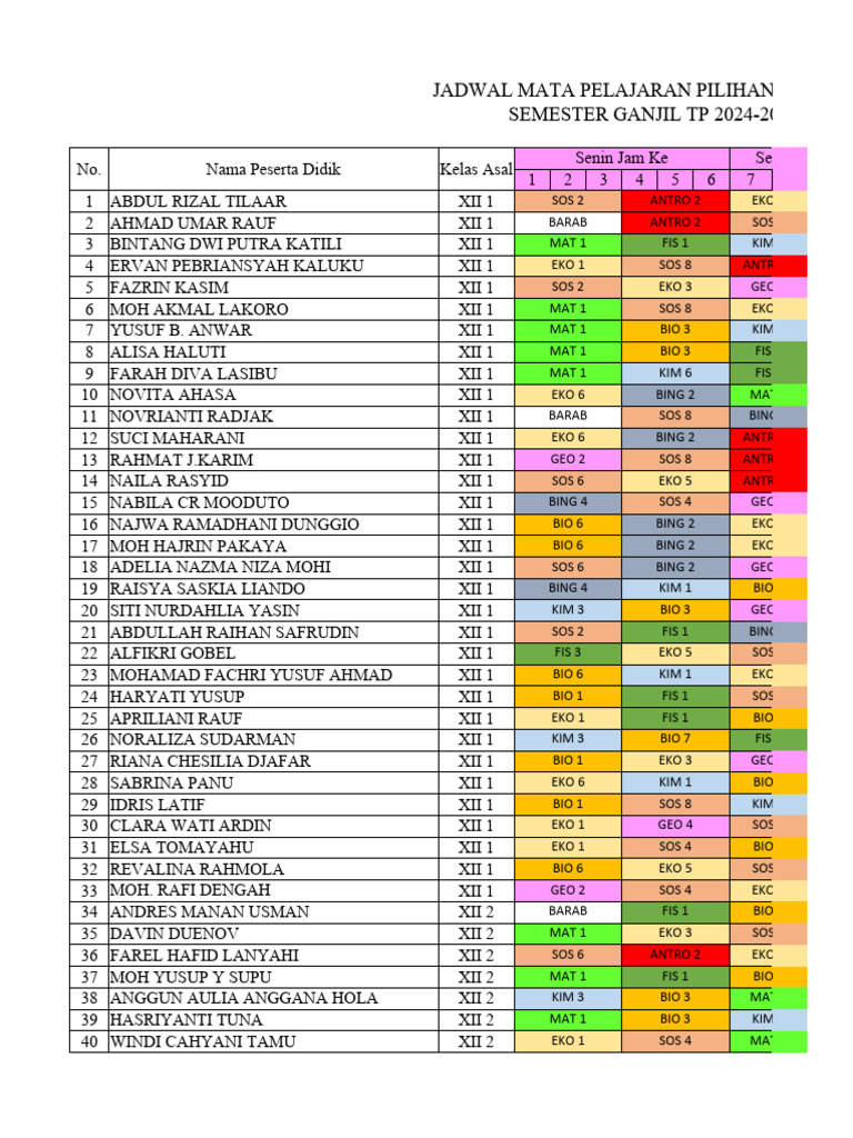 Mapel Pilihan Kelas Xii Tp. 2024-2025 | PDF