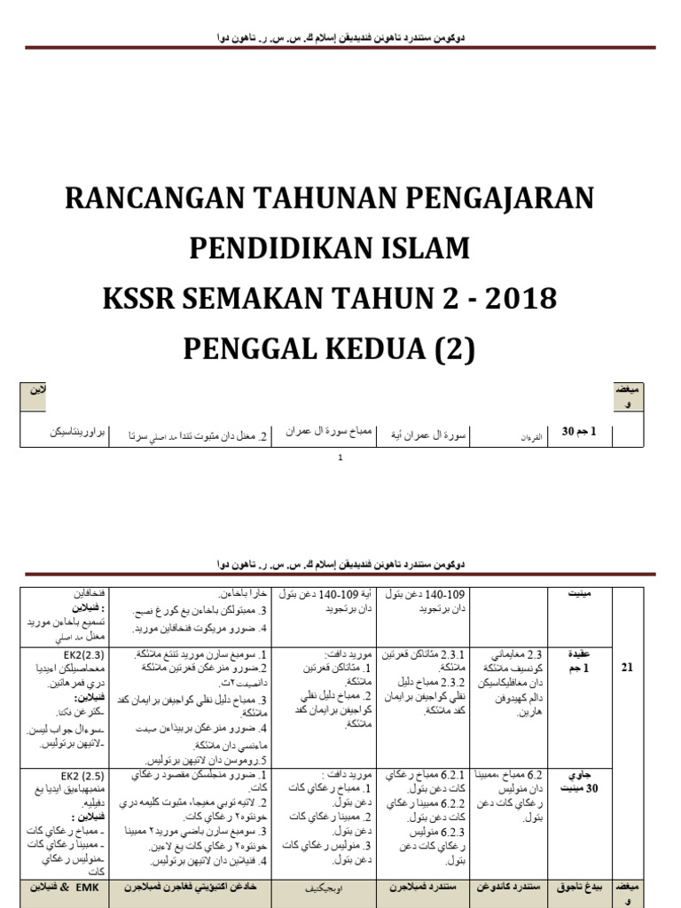 RPT PEND ISLAM TH 2-PENGGAL 2 | PDF