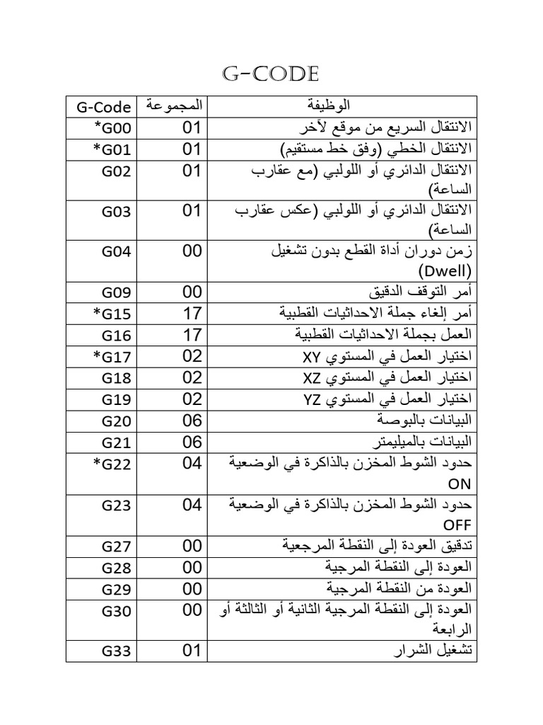 G Code | PDF