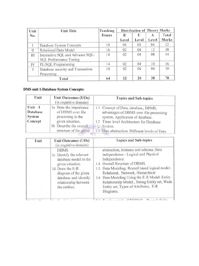 DMS Unit 1 | PDF | Databases | Relational Model