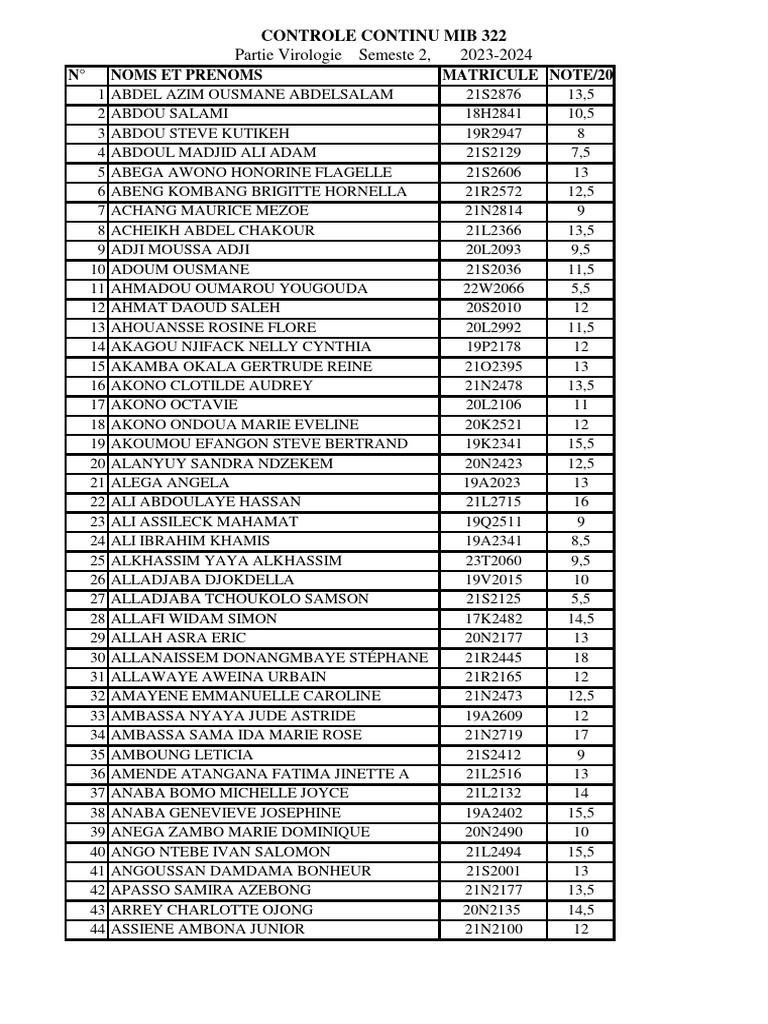 Resultats CC Bon | PDF