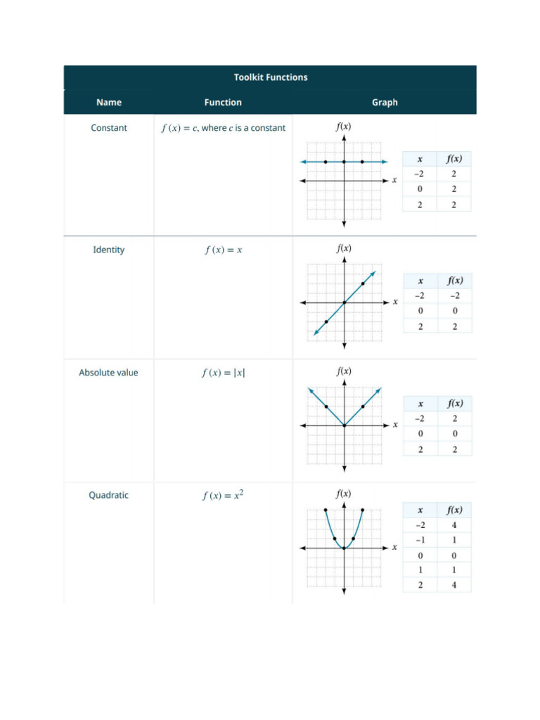 Function Notation Notes Pdf