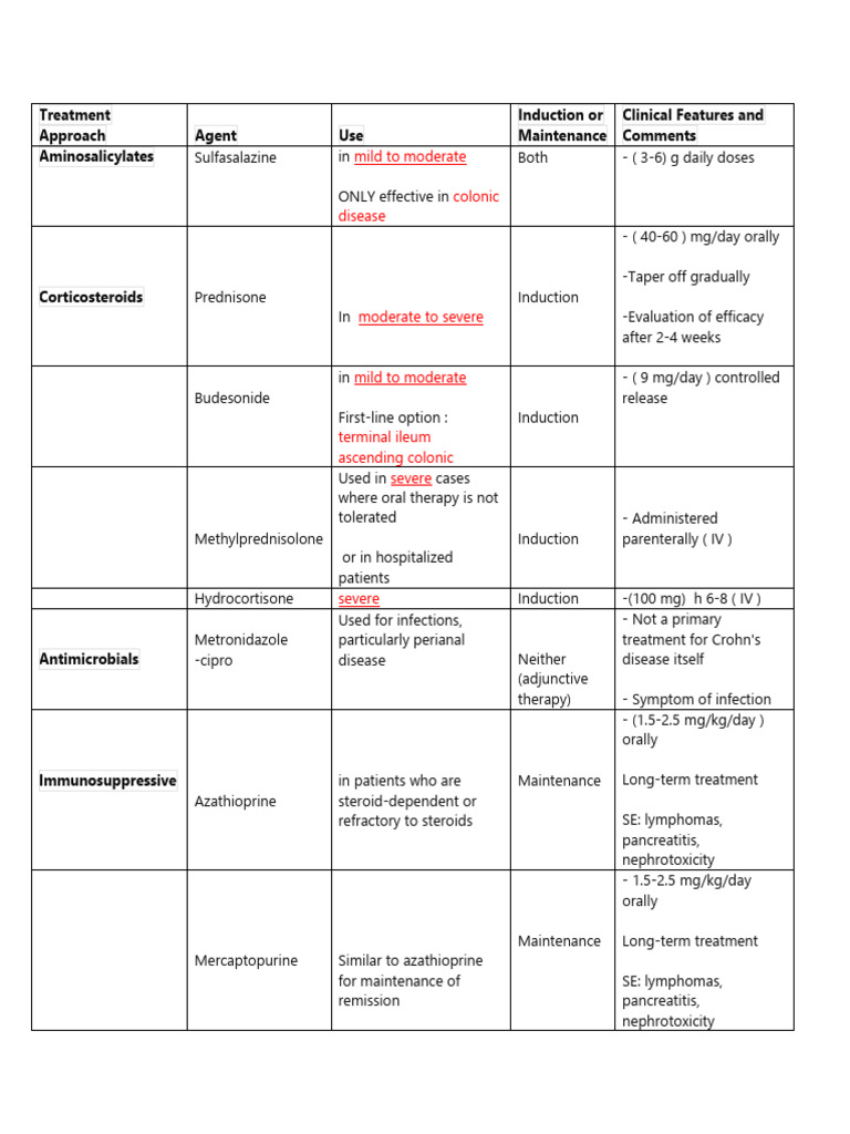 CDV | PDF | Diseases And Disorders | Medical Specialties