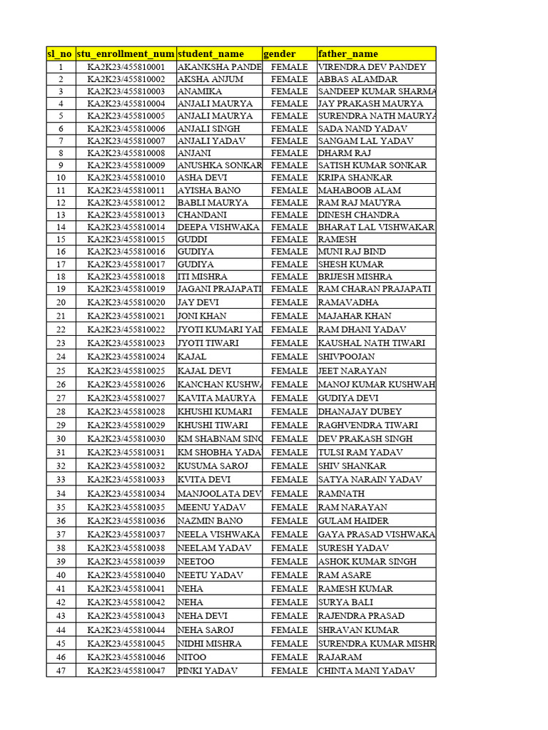 4th Sem 455 Student Master Data Template | PDF