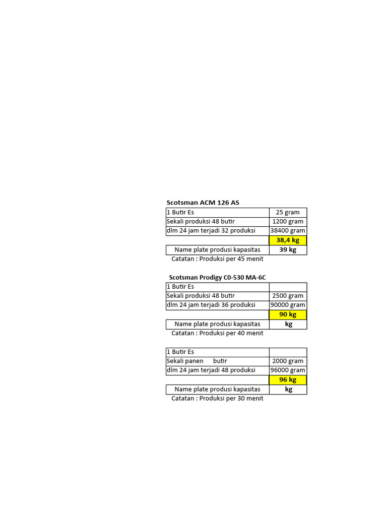 Ice Machine Production Specs | PDF