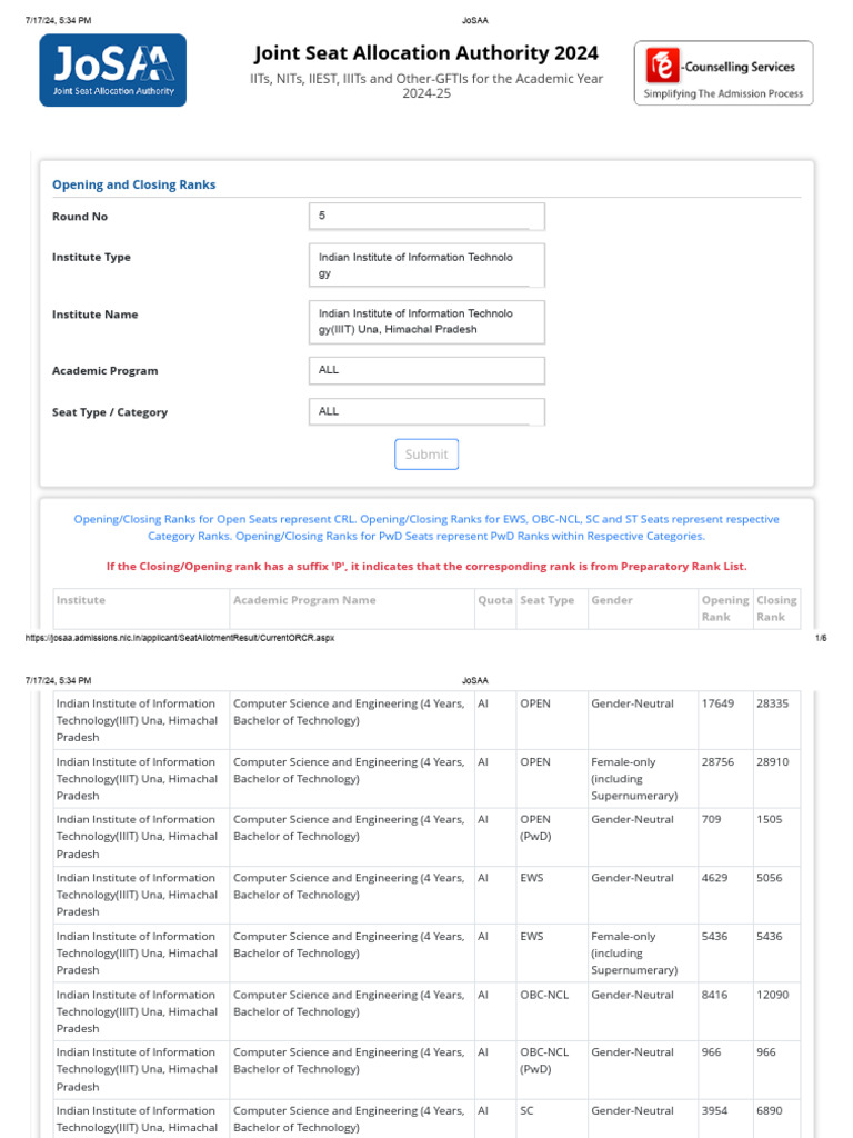 Josaa Round 5 Iiit Una Cutoff 2024 | PDF | Engineering | Science Josaa Round 5 Iiit Una Cutoff 2024 | PDF | Engineering | Science