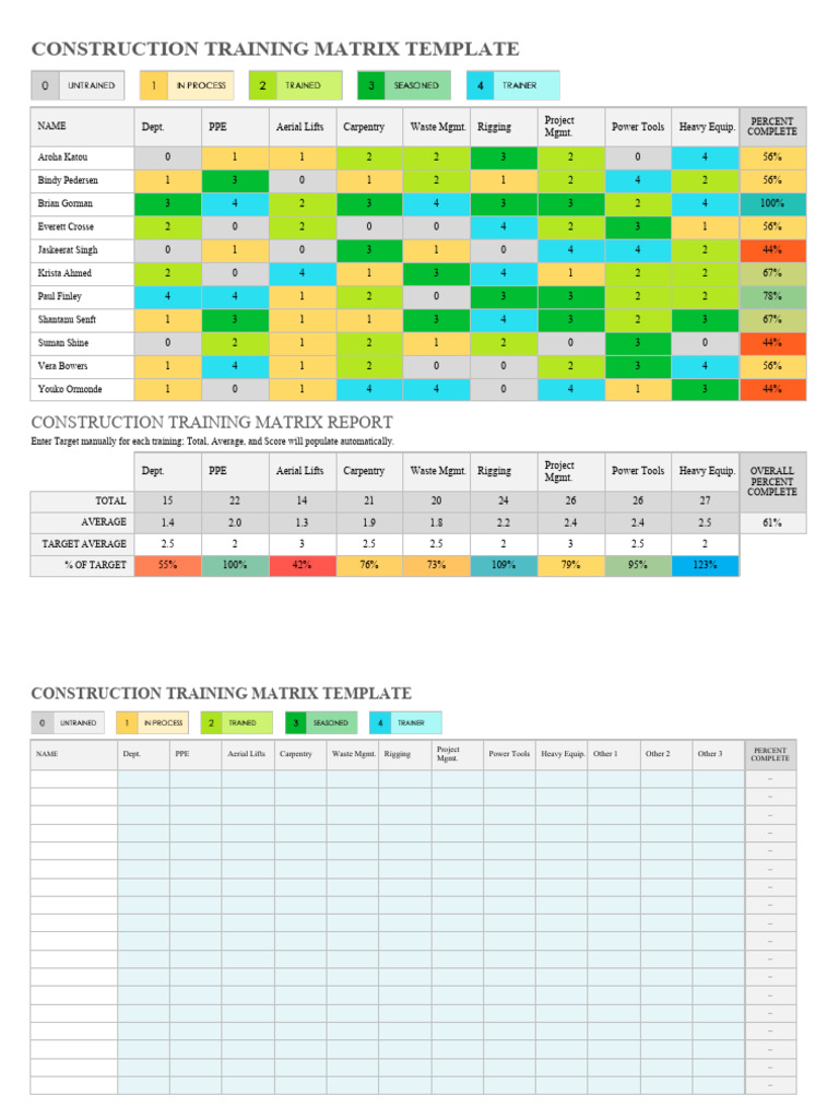 IC Construction Training Matrix 11623 | PDF