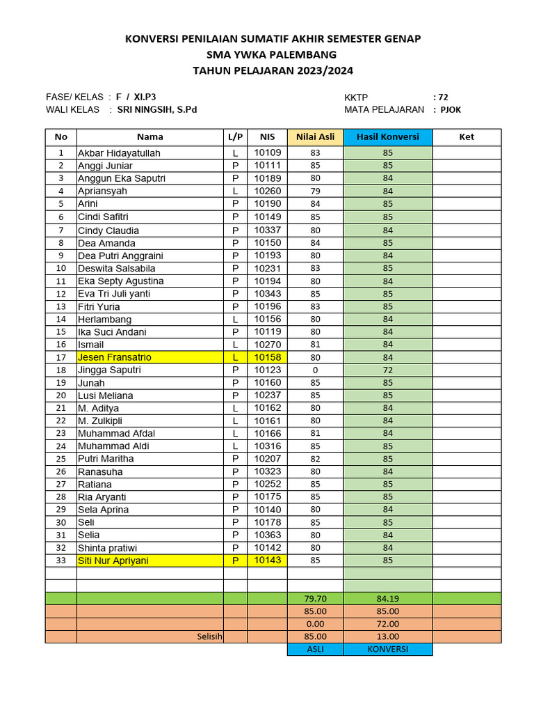 Daftar Nilai SMA YWKA SMT GENAP TP 2023-24 Kls XI.P-3 Mapel ........ | PDF