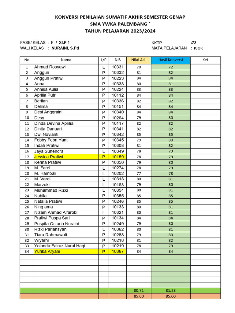 Daftar Nilai SMA YWKA SMT GENAP TP 2023-24 Kls XI.P-1 Mapel ........ | PDF