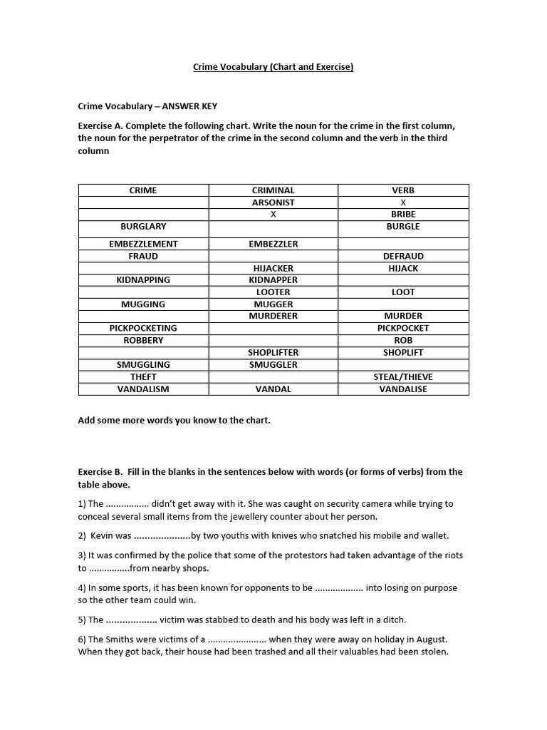 22 B2 Crime Vocab Exercise | PDF | Robbery | Criminal Justice
