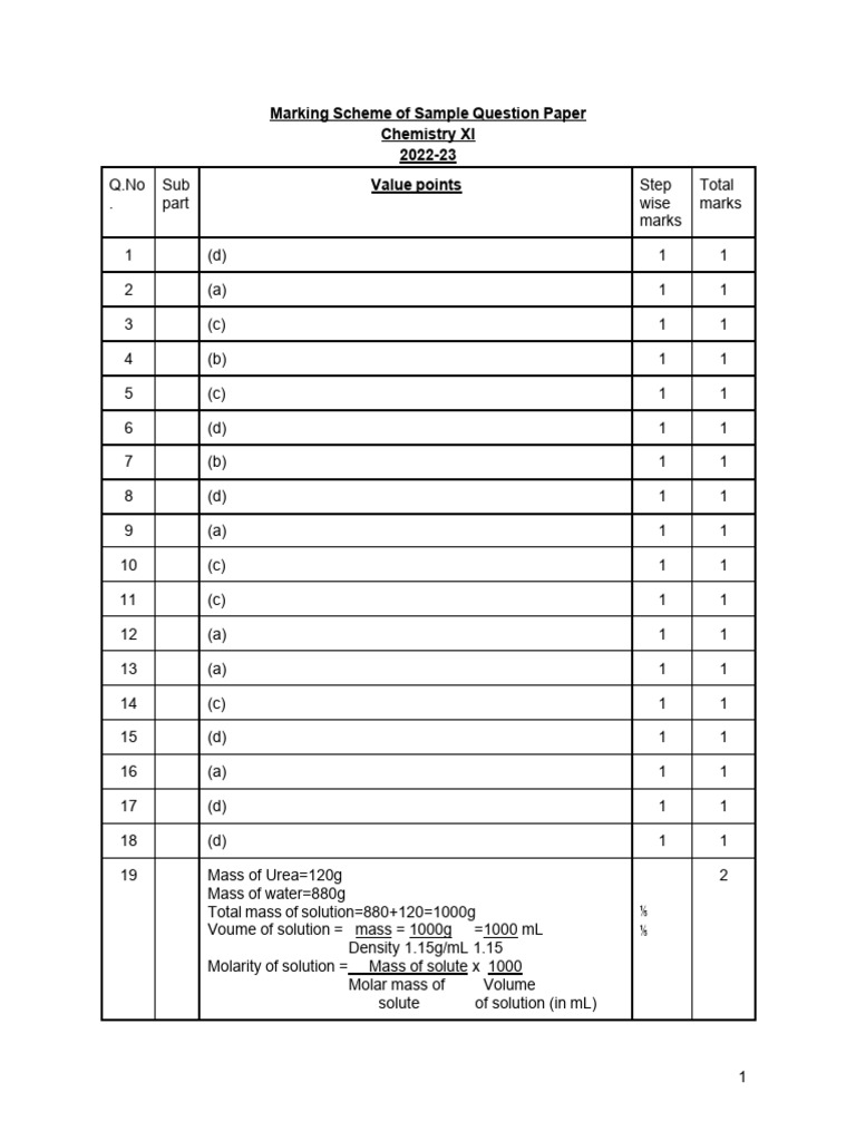 Class 12 SP Solutions Marking Scheme | PDF | Spectroscopy ...