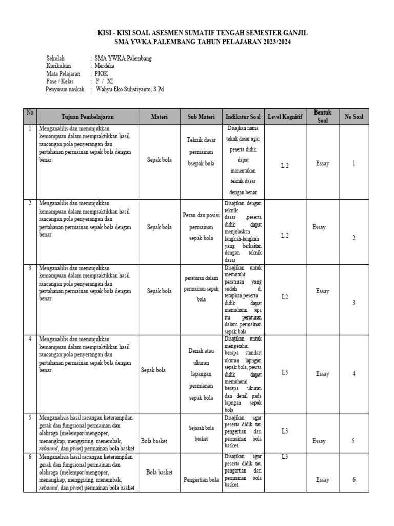 KISI SOAL Sumatif Tengah Semester - GANJIL TP 2023-24 | PDF