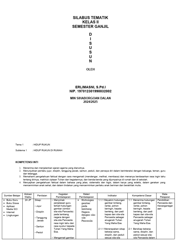 Silabus Tematik Kelas Ii | PDF | Sains & Matematika