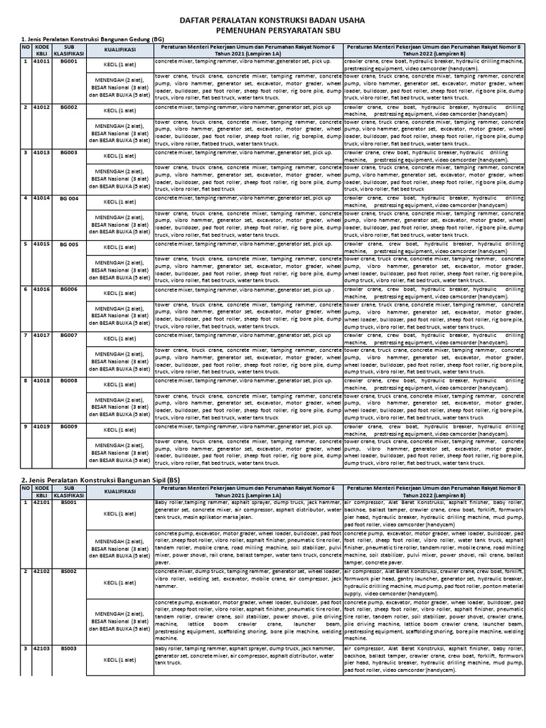 LAMPIRAN PERALATAN UMUM DAN SPESIALIS 2023 Edited-1 | PDF | Deep Foundation | Dredging