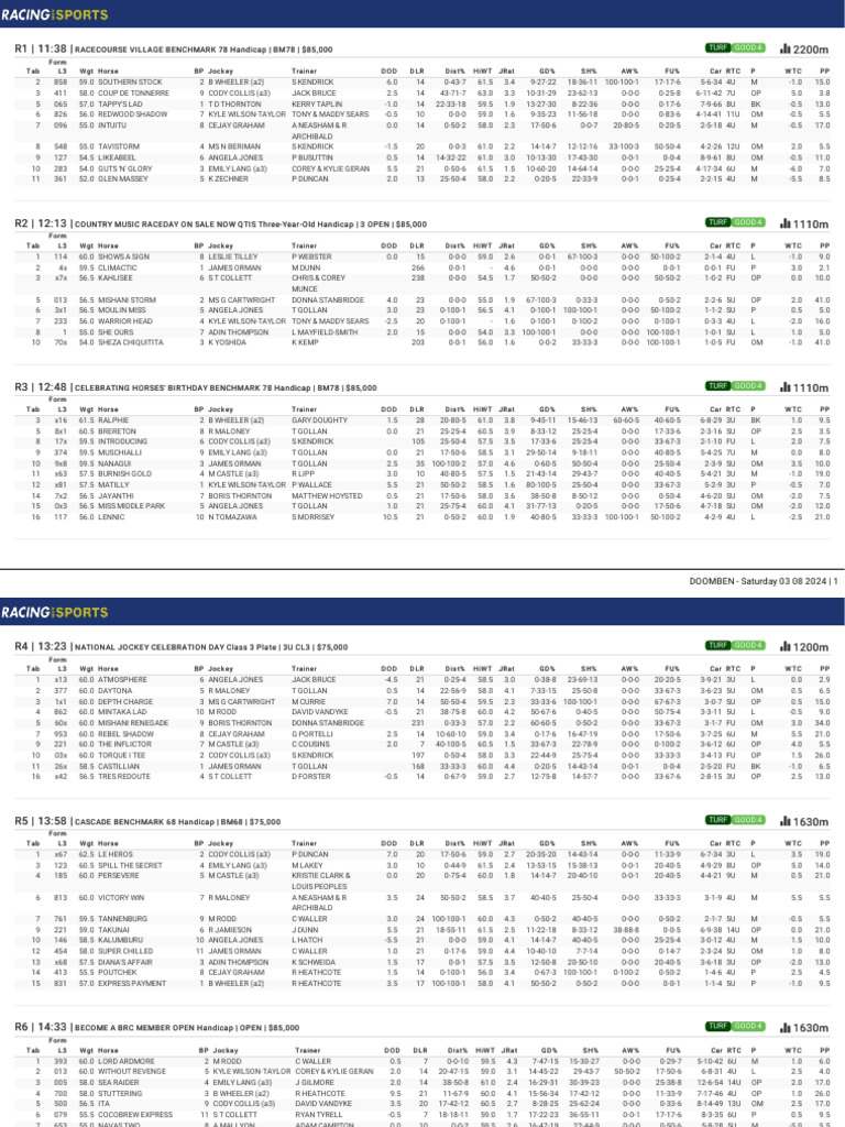 Doomben Races Schedule - Aug 3, 2024 | PDF