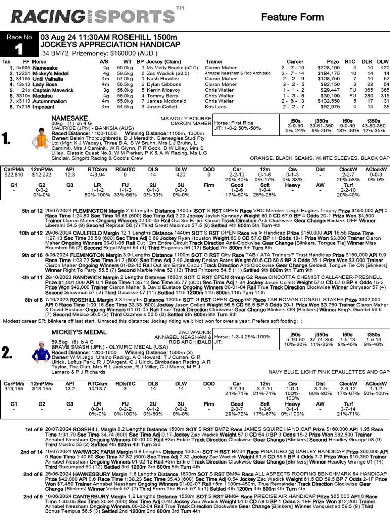 RHILT0308 Form | PDF | Jockey | Horse Racing