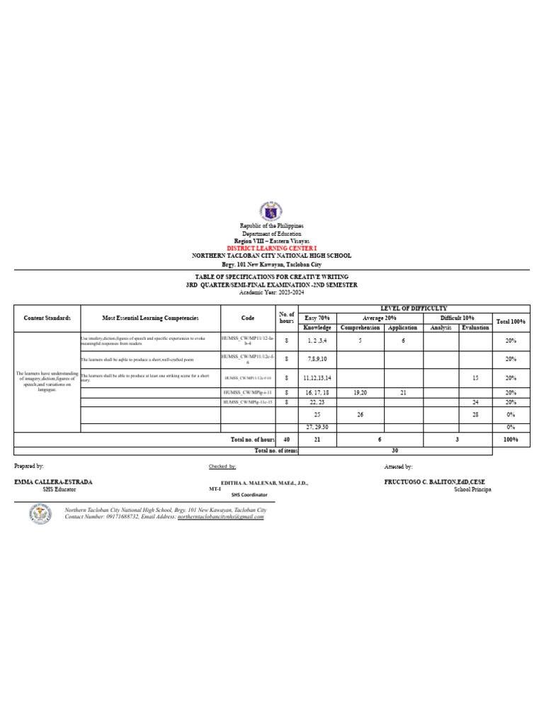 q3 Rws Tos Sample Format Creative Writing | PDF | Learning | Cognitive ...