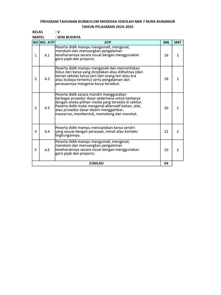 Prota Prosem Senibudaya Kurmer Zubaidaah | PDF