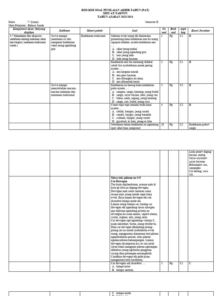 V Fix Kisi Kisi Sunda Pat KLS 5 2324 | PDF