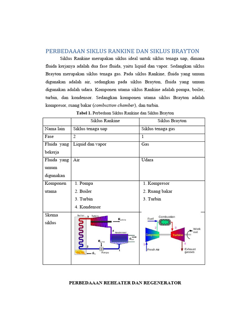 Perbedaan Siklus Rankine dan Brayton | PDF | Griya & Taman | Sains ...