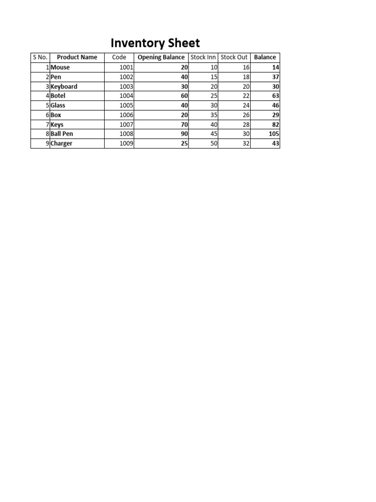 New Microsoft Excel Worksheet | PDF | Computer Keyboard | Inventory