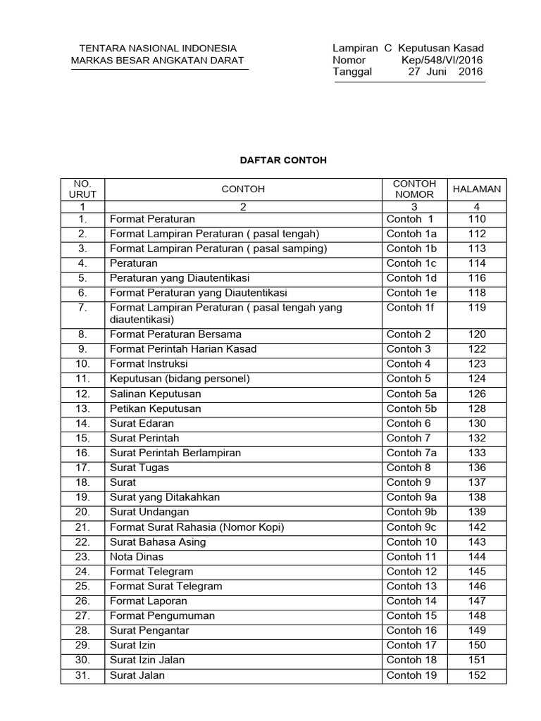 Lampiran C Daftar Contoh | PDF