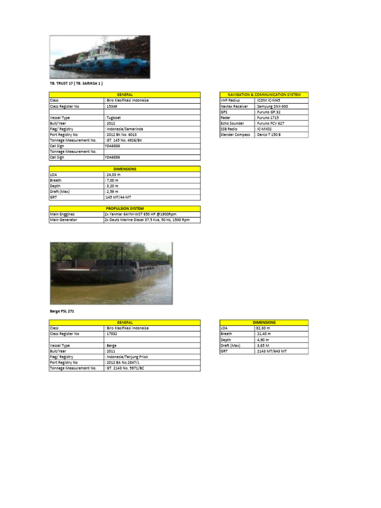 Tugboat and Barge Specs for Mariners | PDF