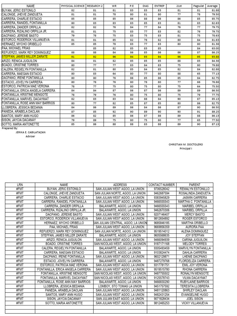 PERSONAL PROFILE GRADE 12 | PDF
