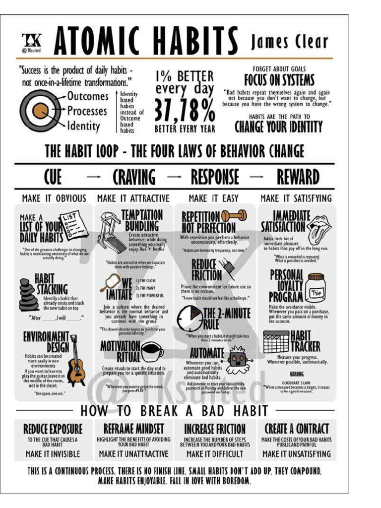 Books Can Change Your Life | PDF