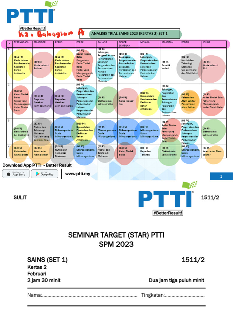 Skema Set 1 Star Sains k2 | PDF