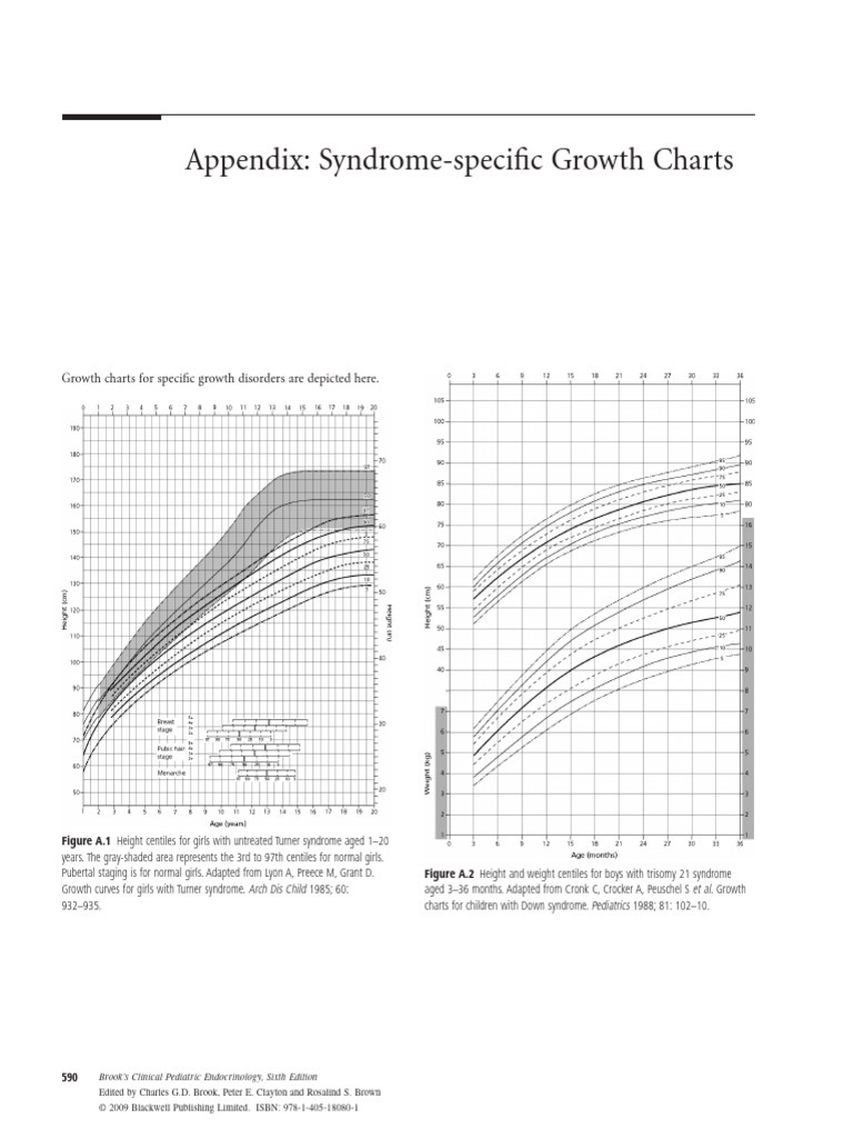 Brook S Clinical Pediatric Endocrinology - 2009 - Brook - Appendix ...