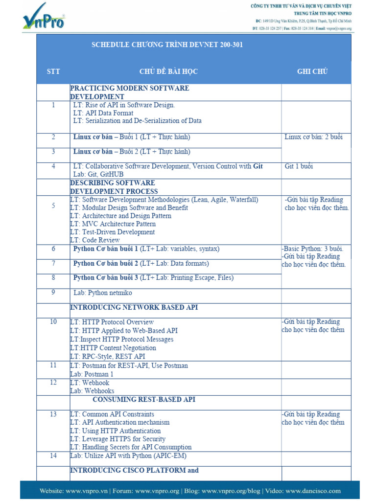 Scheduleccnadevnet200 901 Version 4 Pdf Python Programming Language Information