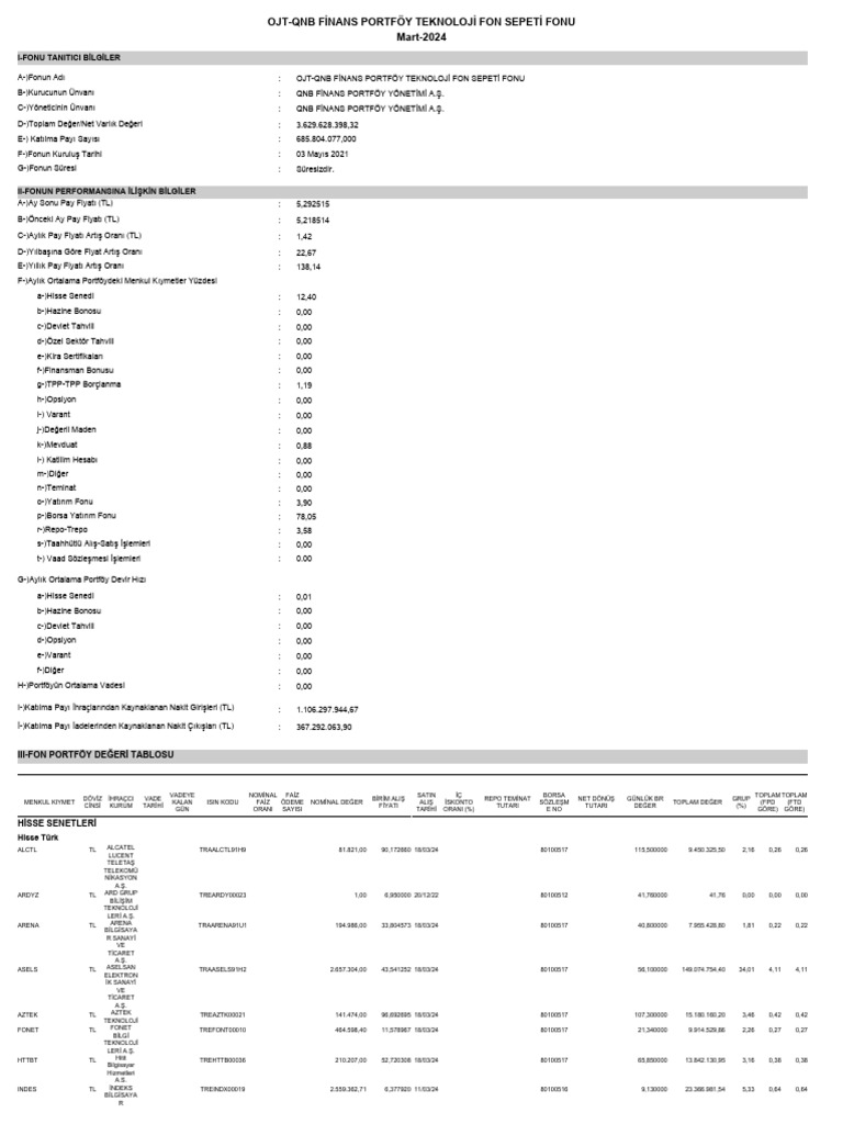 OJT - Mart 2024 Ayl - K RP | PDF