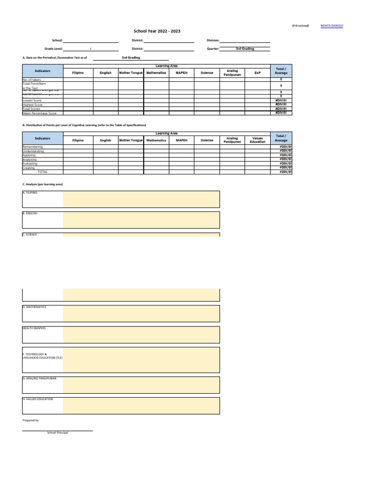 Learning Area Assessment Tool Elementary | PDF | Learning | Cognitive Science