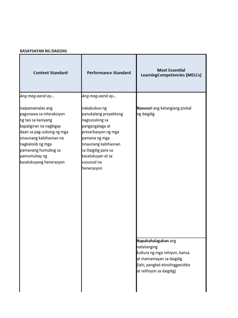 q1 Bow Sy 2024 2025 Secondary | PDF