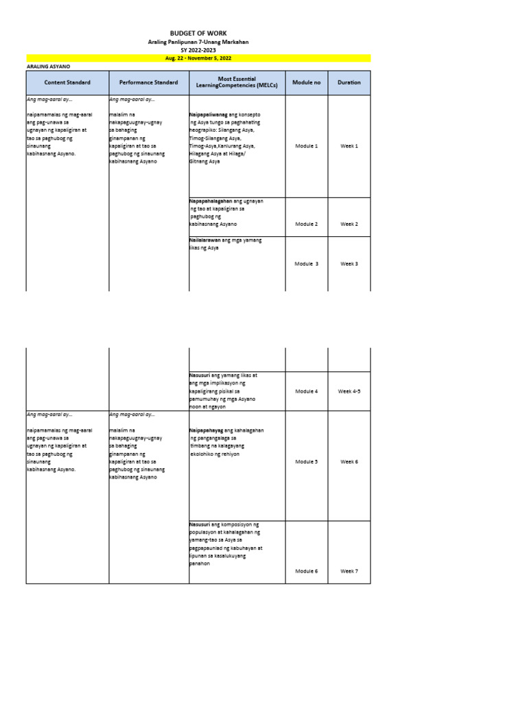 Ap Bow JHS Sy 2022 2023 | PDF