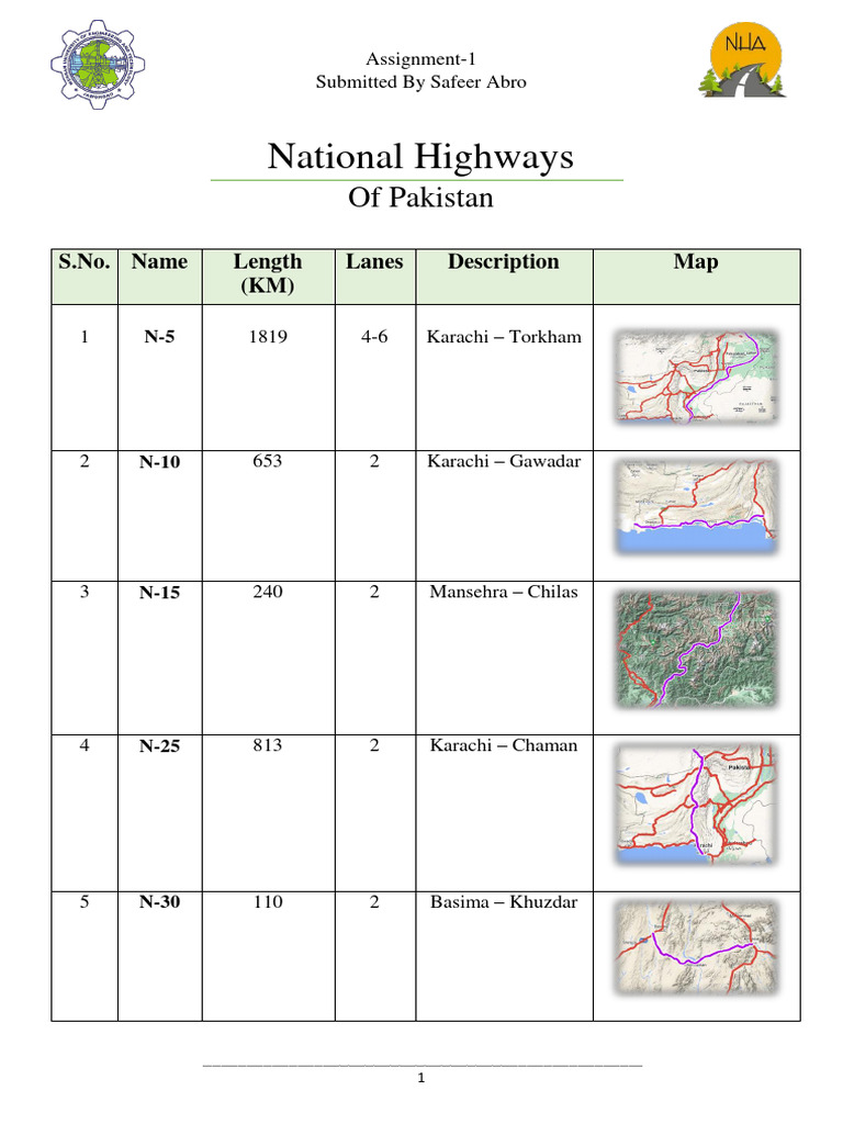 National Highways of Pakistan Assignment | PDF