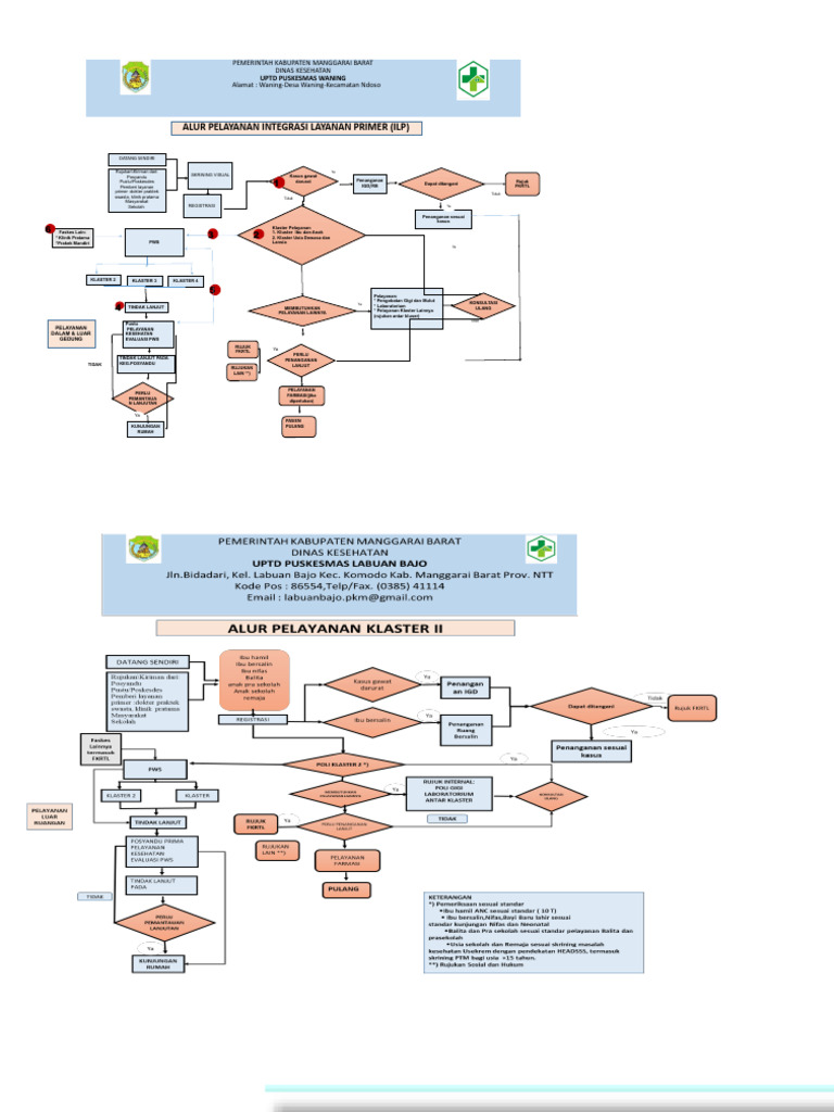 Bagan Alur ILP | PDF