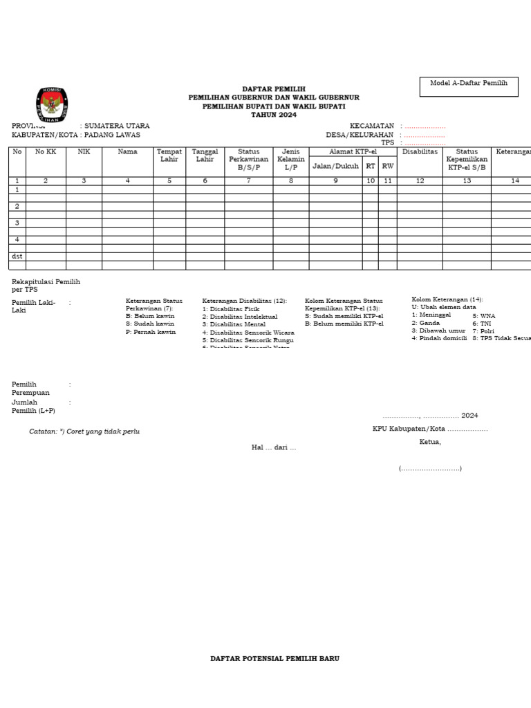 05 Formulir DPHP DPS | PDF
