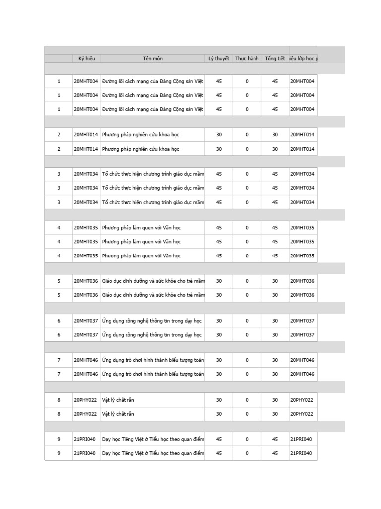 TKB Khoa Sư PH M | PDF