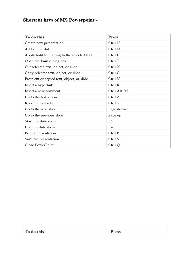 Shortcut Keys of MS Powerpoint | PDF