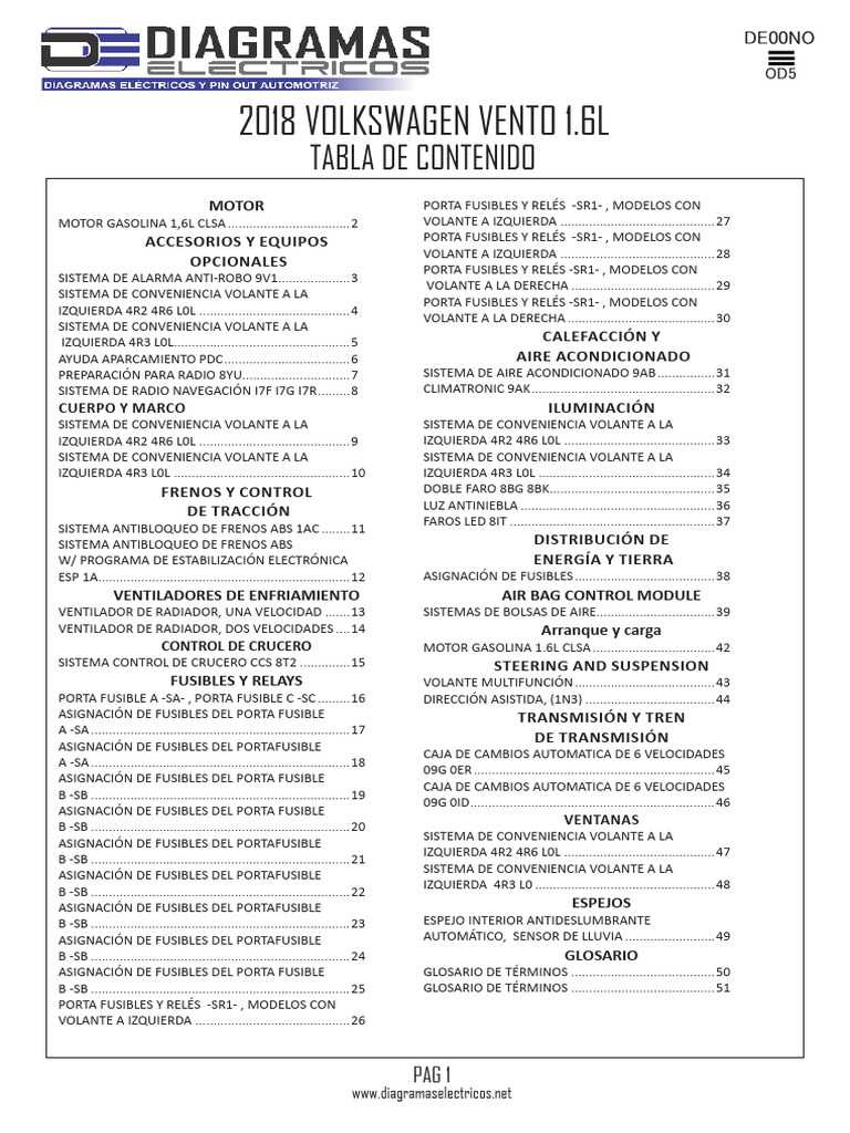 Diagrama De Fusibles Volkswagen Vento 2018 Pdf Sistema De Freno
