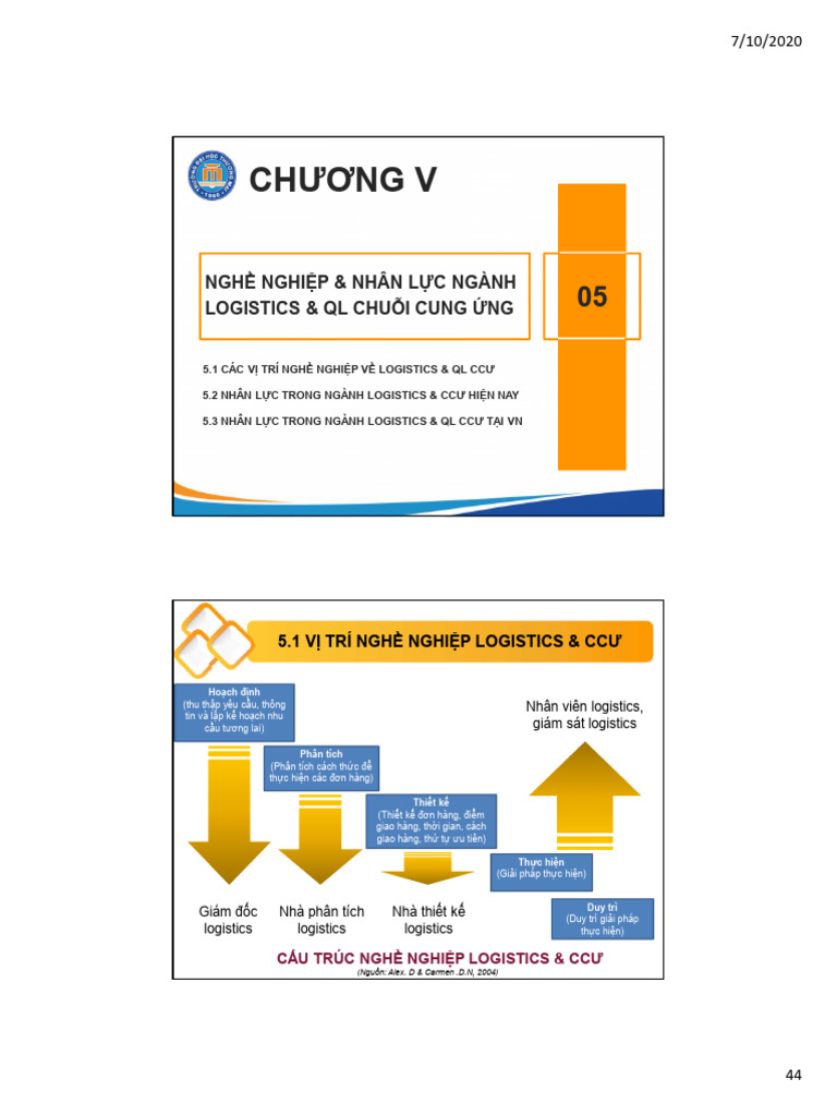 BG Logistics Va Quan Ly Chuoi Cung Ung Chuong 5 2087 | PDF