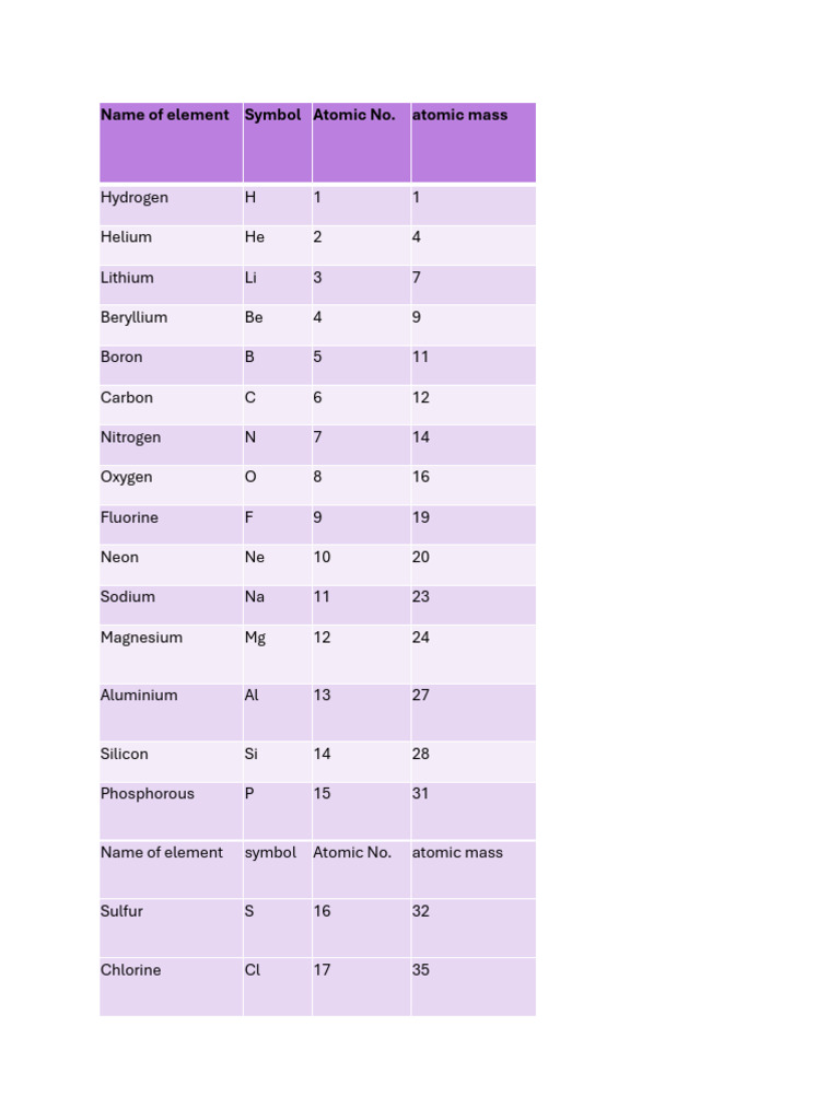 Atomic Numbers and Ions | PDF