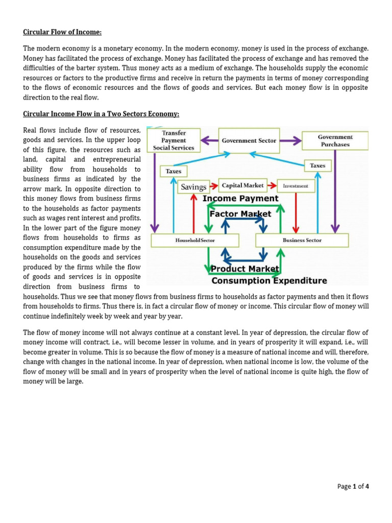 Circular Flow of Income Explained | PDF | Economies | Economics