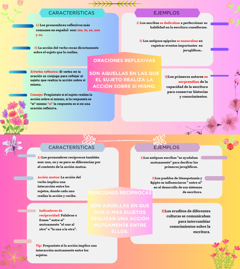 Presentacion de Lengua y Literatura | PDF | Verbo | Asunto (gramática)